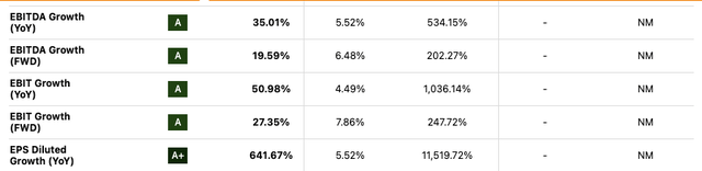 Ferrovial Isn’t What It Used To Be, And That’s A Good Thing (NASDAQ:FER ...