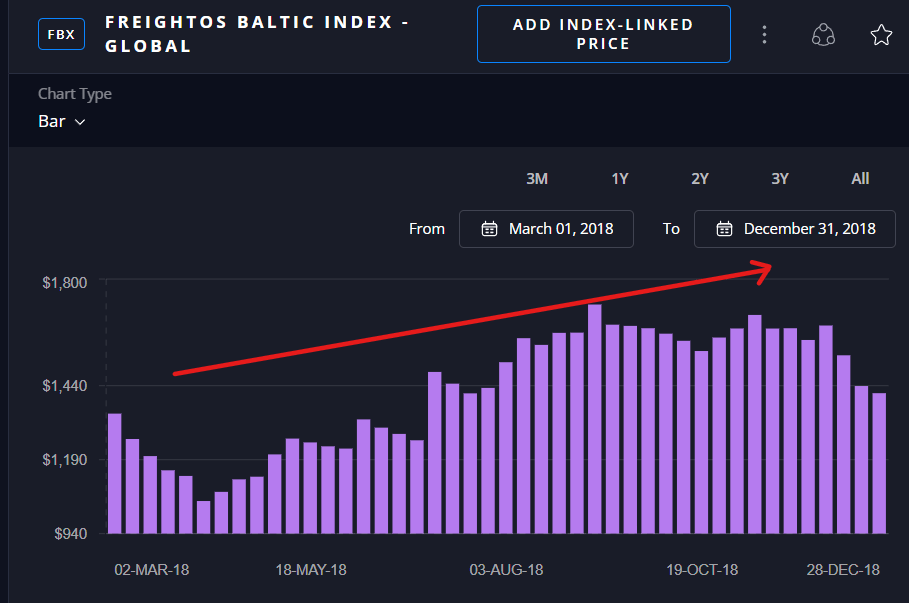 ZIM Integrated Shipping Stock Has Potential To Benefit From Trade Wars ...