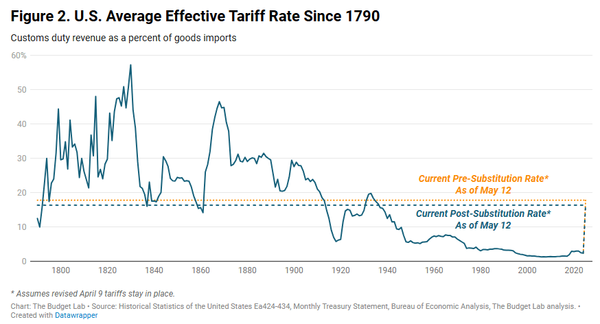 Ride High But Stay Dry: Why I'm Accumulating Cash As The Market ...