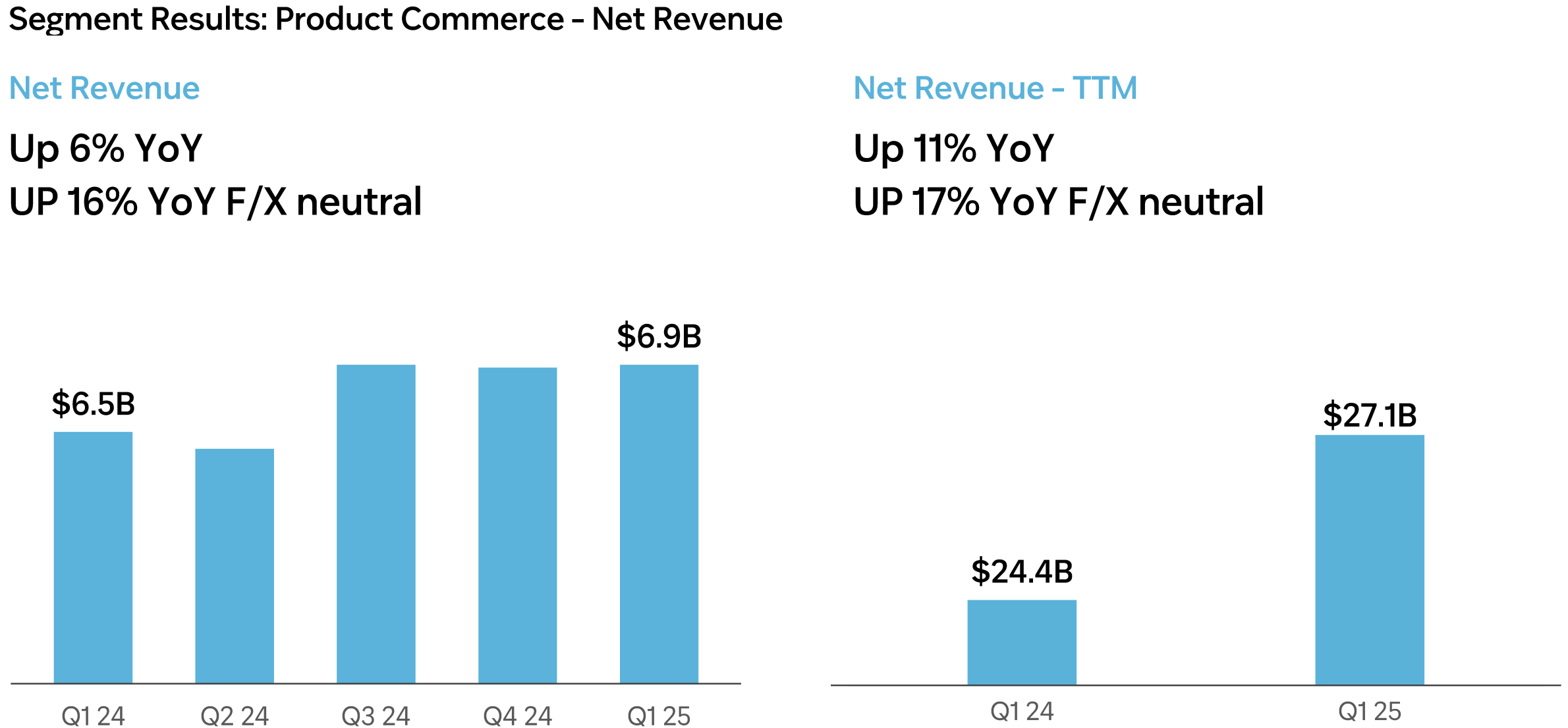Coupang: Next-Gen Walmart (NYSE:CPNG) | Seeking Alpha