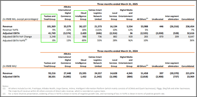 Alibaba: Ignore The Noise And Buy For The Long Haul (NYSE:BABA ...