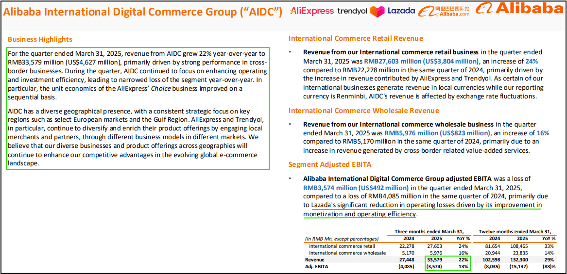 Alibaba: Ignore The Noise And Buy For The Long Haul (NYSE:BABA) | Seeking Alpha