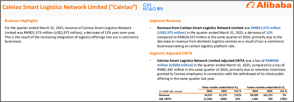 Alibaba: Ignore The Noise And Buy For The Long Haul (NYSE:BABA) | Seeking Alpha