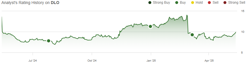 DLocal Q1: Payment Volume Surge Offsets Take Rate Concern (NASDAQ:DLO ...