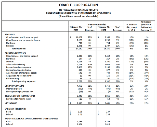 Oracle's AI Revolution Shakes Up Tech Giants (NYSE:ORCL) | Seeking Alpha