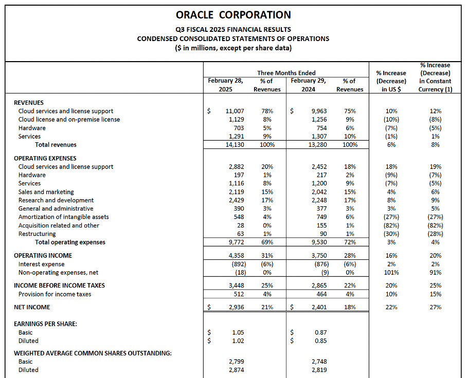 Oracle's AI Revolution Shakes Up Tech Giants (NYSE:ORCL) | Seeking Alpha
