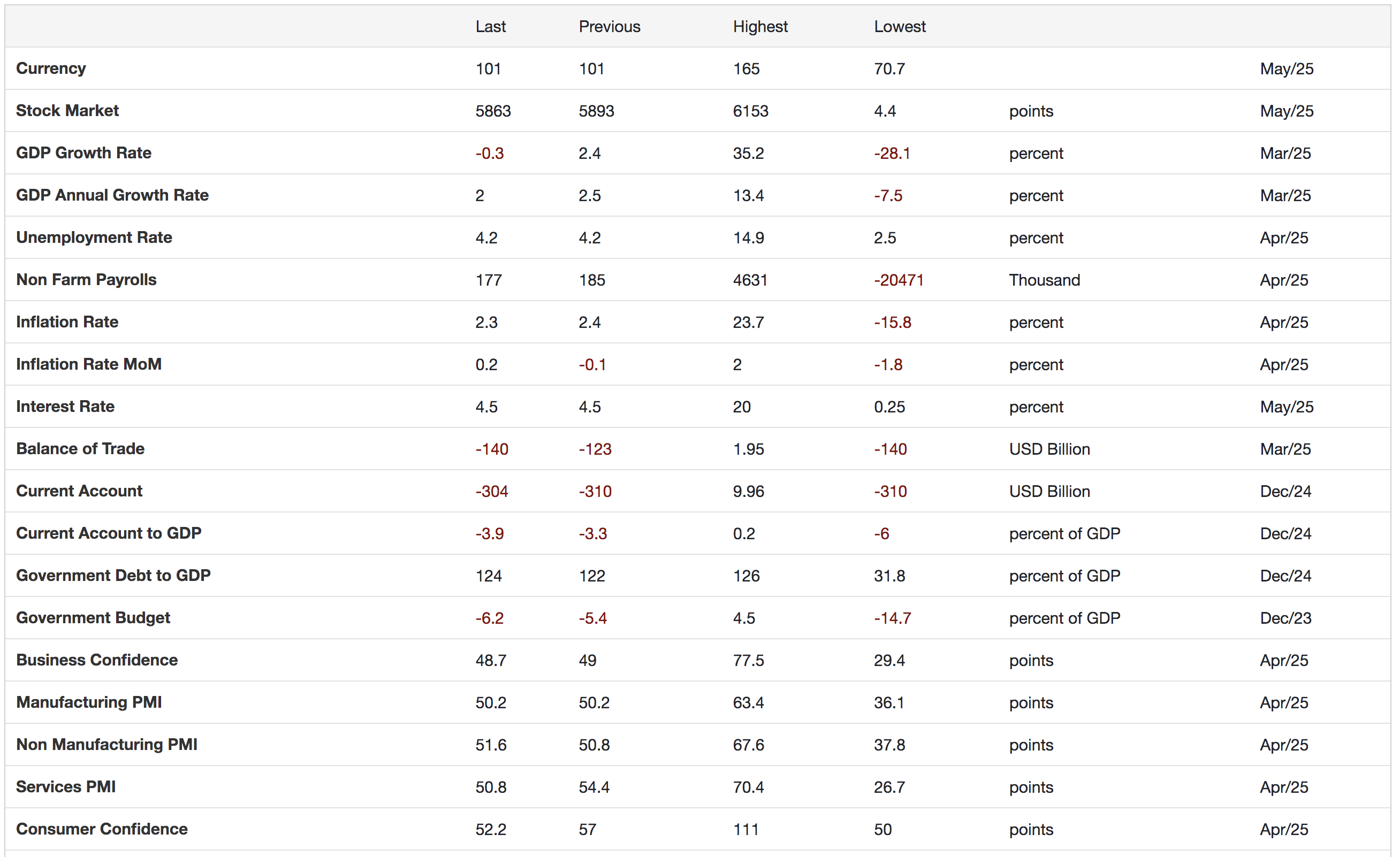 LQD ETF: Be Careful Of The Dislocation Trap (NYSEARCA:LQD) | Seeking Alpha