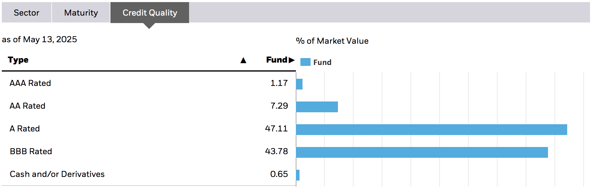 LQD ETF: Be Careful Of The Dislocation Trap (NYSEARCA:LQD) | Seeking Alpha