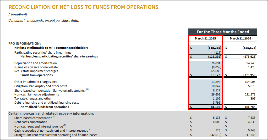 Medical Properties Trust Stock: 2025 Could Be A Rebound Year (NYSE:MPW ...