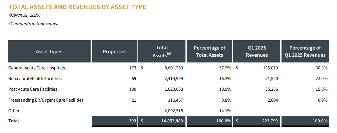 Medical Properties Trust Stock: 2025 Could Be A Rebound Year (NYSE:MPW ...