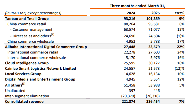 Alibaba Has Everything: Growth, Profits, And Value (NYSE:BABA ...
