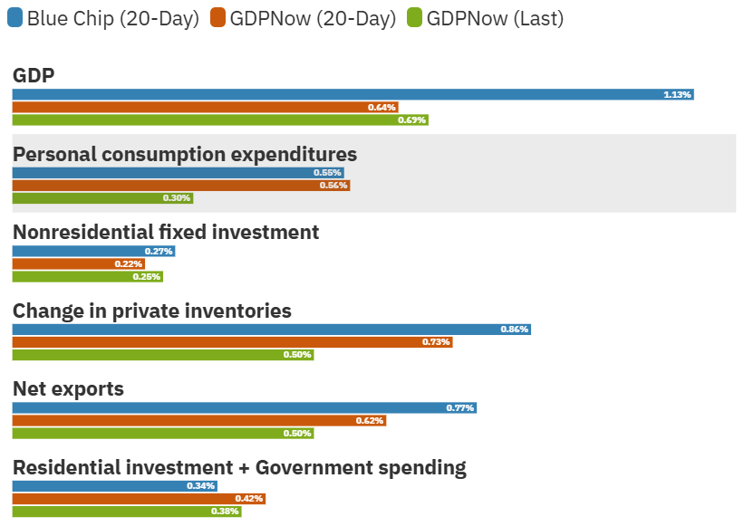 The Switch: Challenges In Forecasting GDP Growth For Q1 And Q2 2025 ...