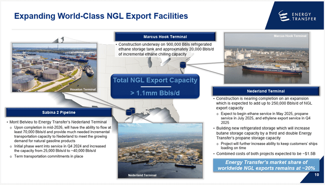 Energy Transfer (ET) Stock: May 2025 Update | Seeking Alpha