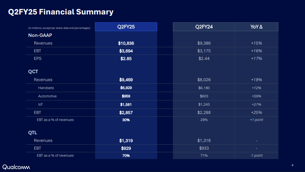 Qualcomm: High Free Cash Flow, Diversification, And Capital Allocation Alone Is Enough | Seeking ...