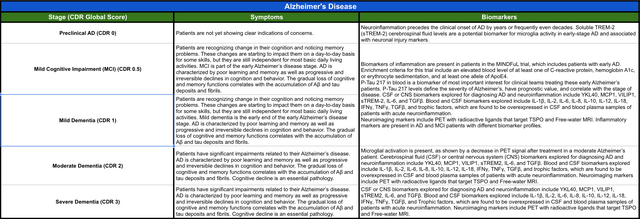 INmune Bio: XPro Trial Readout In Alzheimer’s Disease Offers Big ...