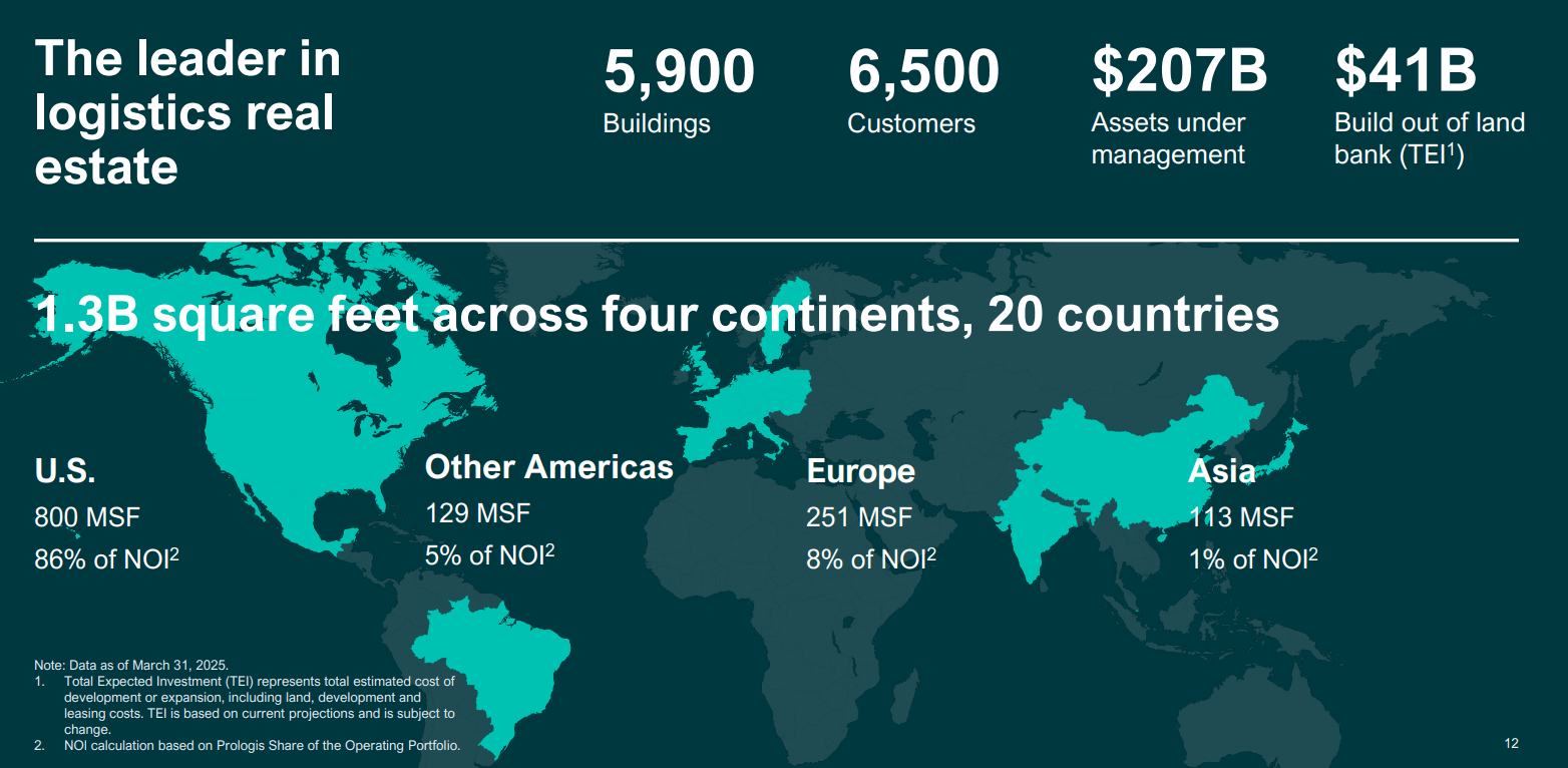Prologis: Q1 2025 Performance Delivered 4 Reasons To Buy More (NYSE:PLD ...