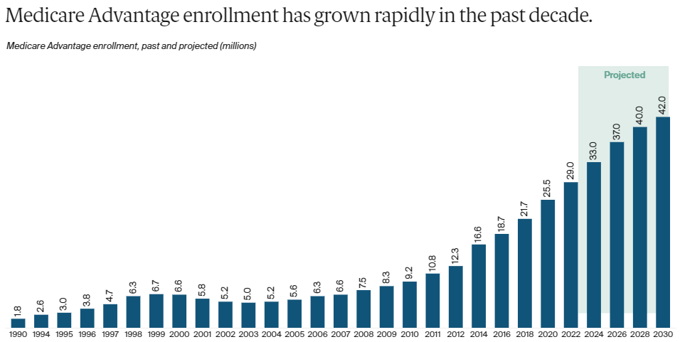 UnitedHealth Stock: An Investment Worth Considering At The Right Price ...