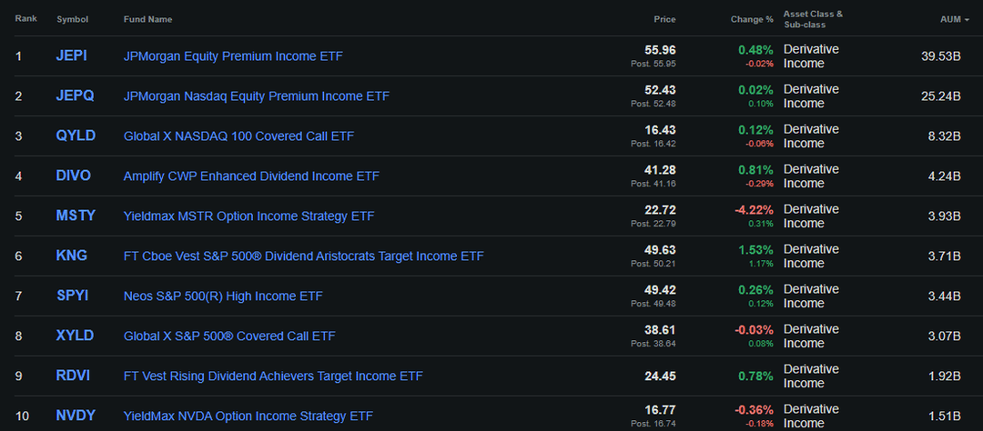 JEPI: A Look Inside The World's Largest Covered Call ETF (NYSEARCA:JEPI ...