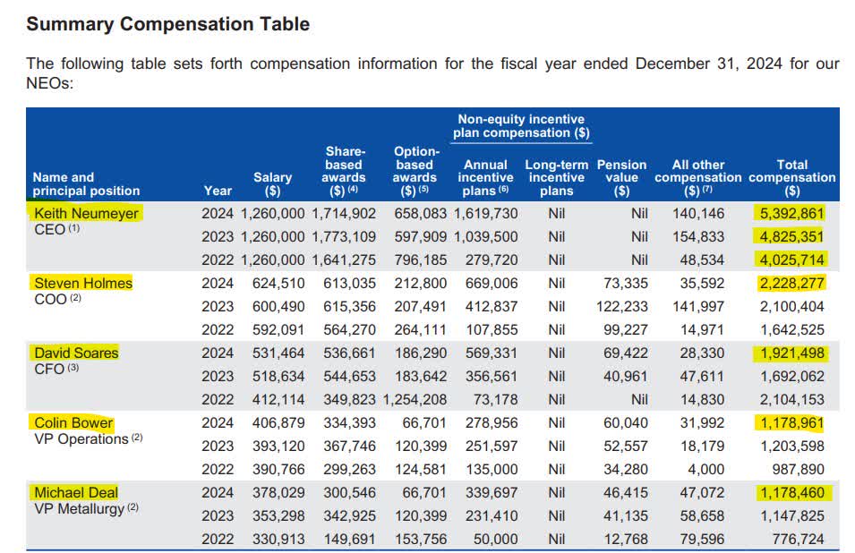 First Majestic Silver: Printing Paper Even Faster Than The Federal ...
