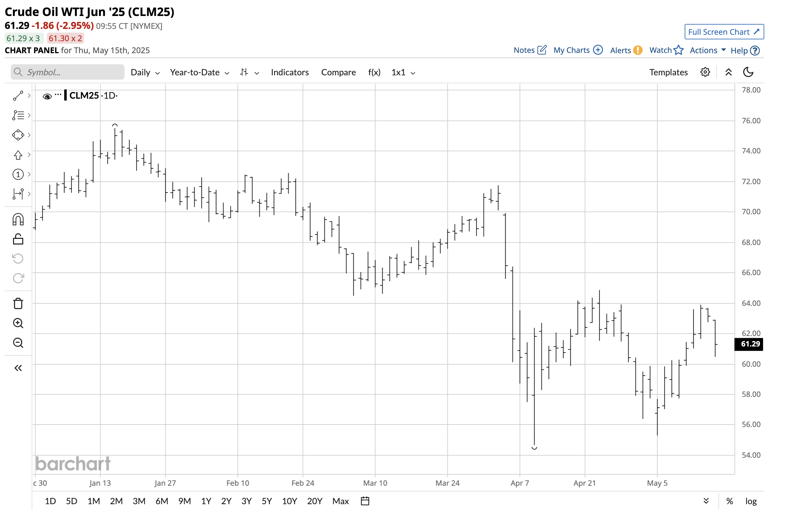 Trading Crude Oil With The Leveraged UCO And SCO ETFs (NYSEARCA:UCO ...