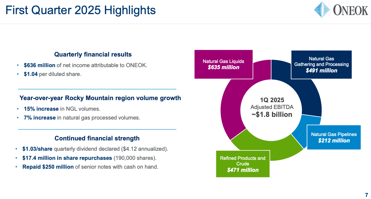 ONEOK: Strong Growth And Stability, But Stretched Valuation (NYSE:OKE ...