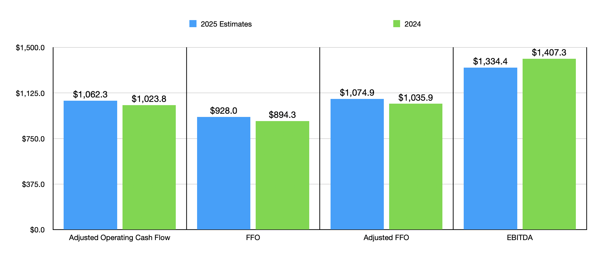 W. P. Carey: Despite Strength, The REIT Remains Mediocre (NYSE:WPC ...