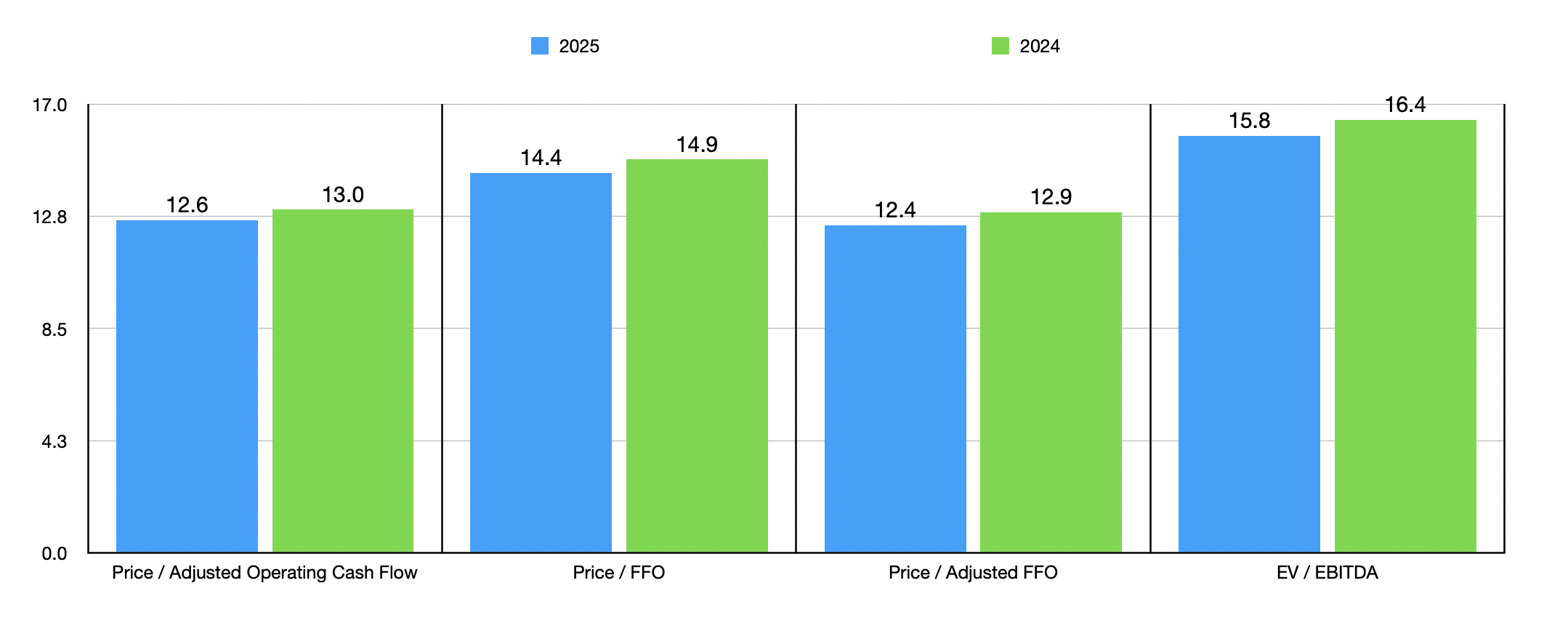 W. P. Carey: Despite Strength, The REIT Remains Mediocre (NYSE:WPC ...