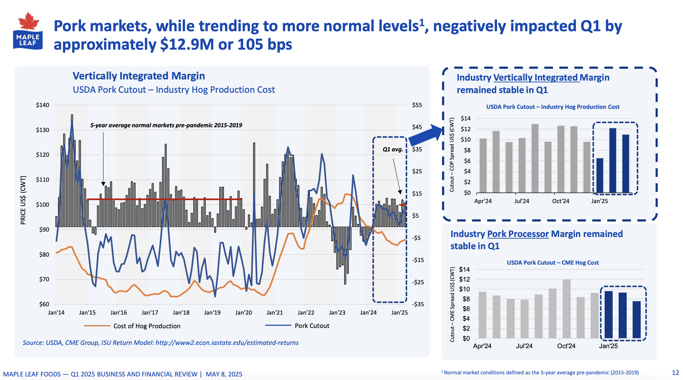 Maple Leaf Foods: Shares Are Cheap And They Have A Catalyst (MLFNF ...