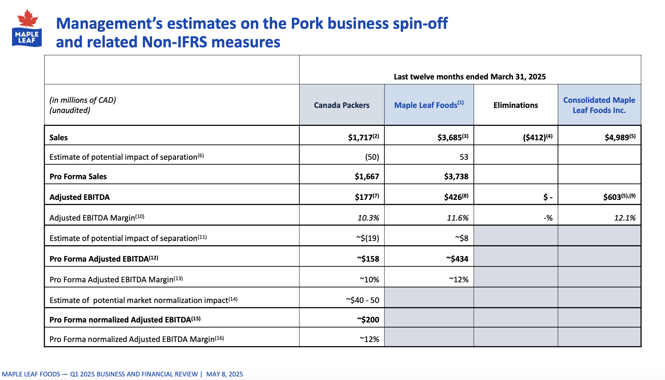 Maple Leaf Foods: Shares Are Cheap And They Have A Catalyst (MLFNF ...