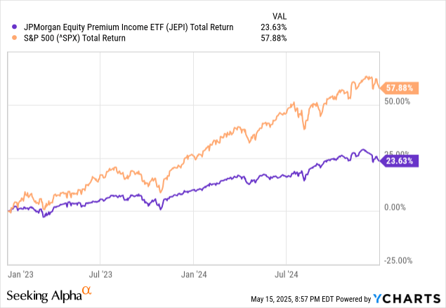 JEPI: A Look Inside The World's Largest Covered Call ETF (NYSEARCA:JEPI) | Seeking Alpha