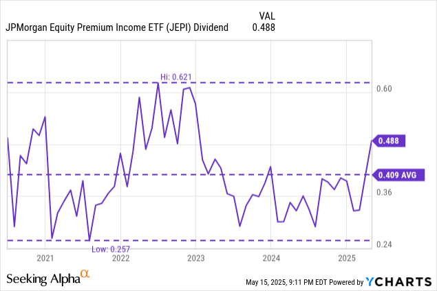 JEPI: A Look Inside The World's Largest Covered Call ETF (NYSEARCA:JEPI ...