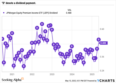 JEPI: A Look Inside The World's Largest Covered Call ETF (NYSEARCA:JEPI ...