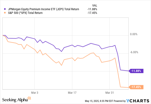 JEPI: A Look Inside The World's Largest Covered Call ETF (NYSEARCA:JEPI ...