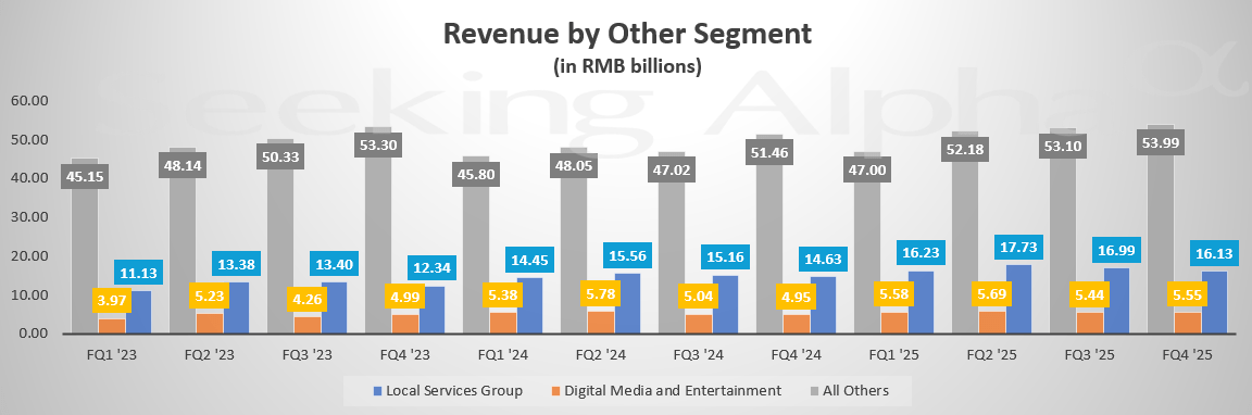 Alibaba in charts: FQ4 sees Cloud Intelligence revenue growth of 18% Y ...