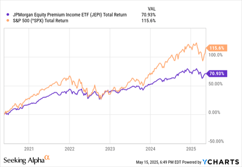 JEPI: A Look Inside The World's Largest Covered Call ETF (NYSEARCA:JEPI ...
