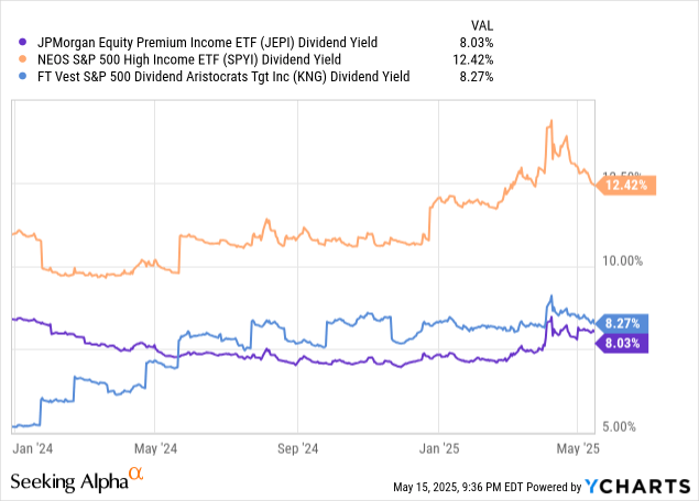 JEPI: A Look Inside The World's Largest Covered Call ETF (NYSEARCA:JEPI ...