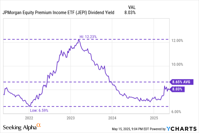 JEPI: A Look Inside The World's Largest Covered Call ETF (NYSEARCA:JEPI ...