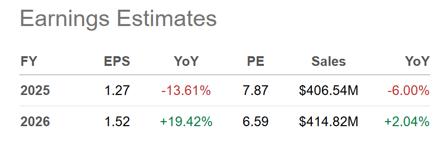 Forrester Research: Rare Deep Value Play With Chart Turning Higher ...