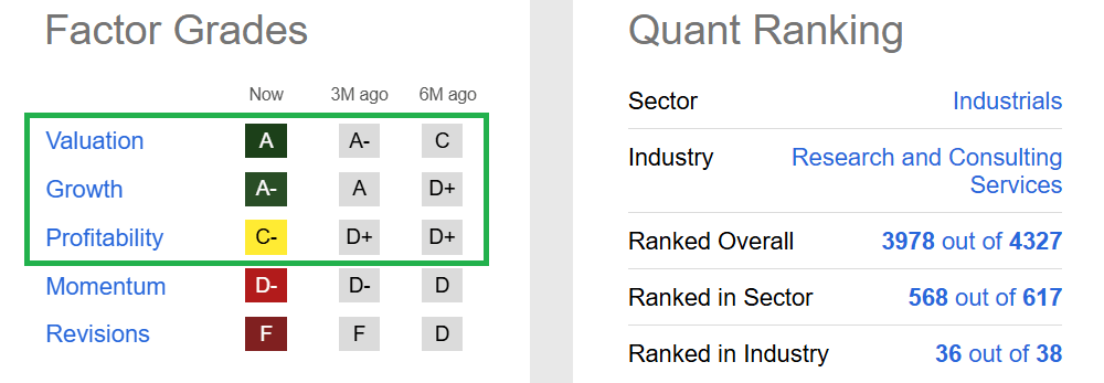 Forrester Research: Rare Deep Value Play With Chart Turning Higher ...