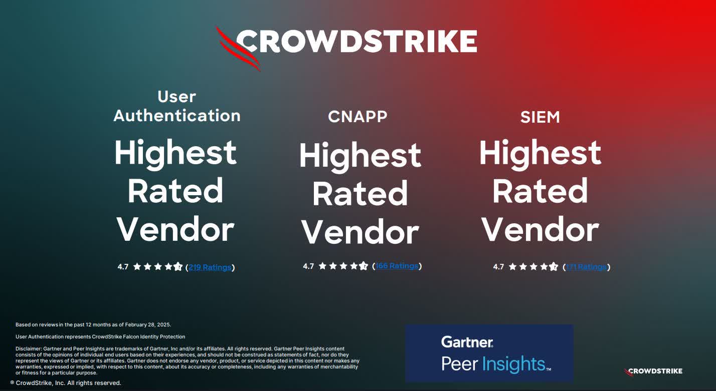 The Case For Downgrading CrowdStrike To Hold: A Deep Dive Into Recent Developments (NASDAQ:CRWD ...