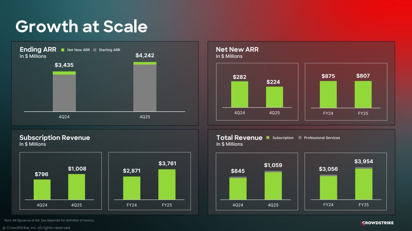 The Case For Downgrading CrowdStrike To Hold: A Deep Dive Into Recent ...