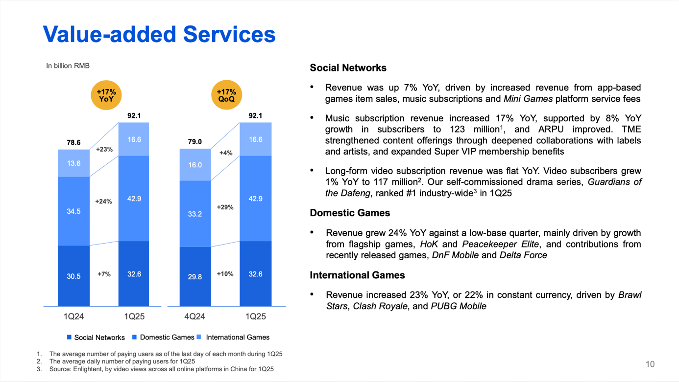 Tencent’s Margins, Momentum, And Moat: A Bull Case Building Quietly ...