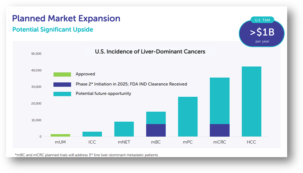 Delcath Systems: Q1 Earnings Show A Growth Spurt And Switch To ...