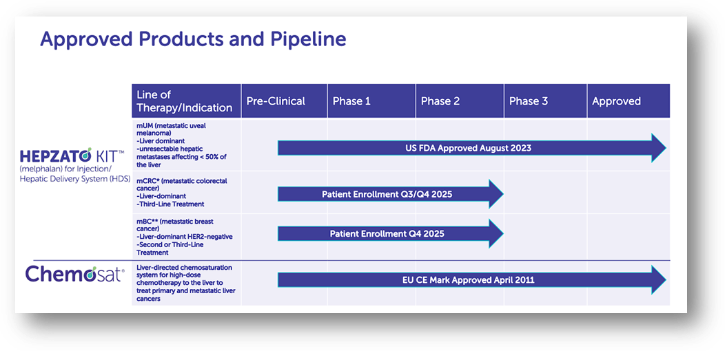 Delcath Systems: Q1 Earnings Show A Growth Spurt And Switch To ...