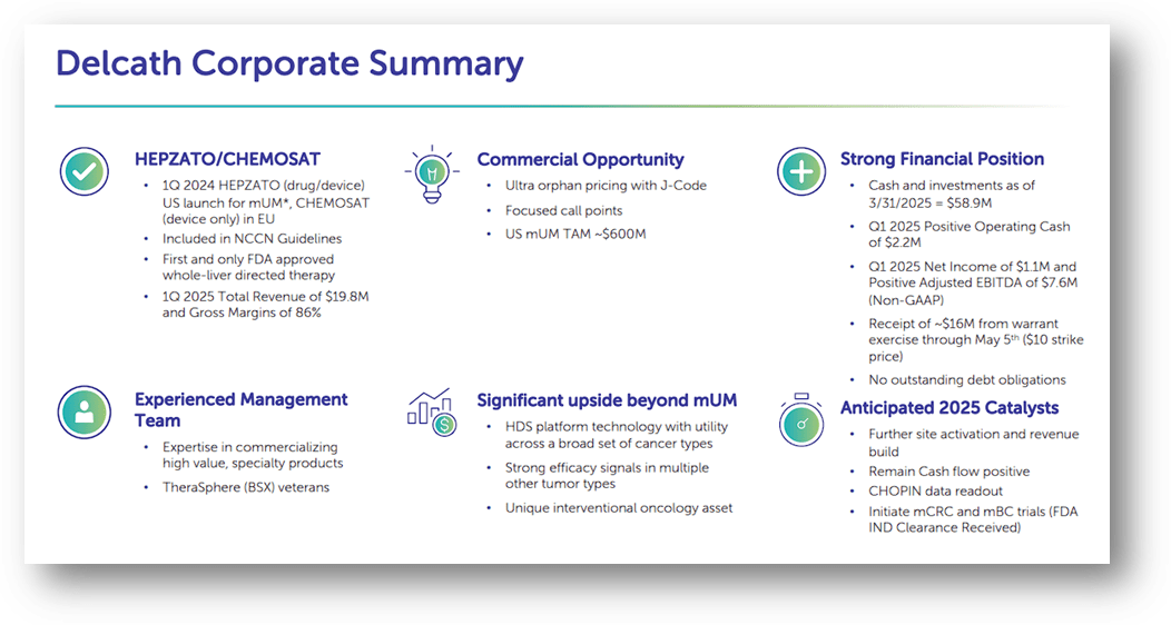 Delcath Systems: Q1 Earnings Show A Growth Spurt And Switch To ...