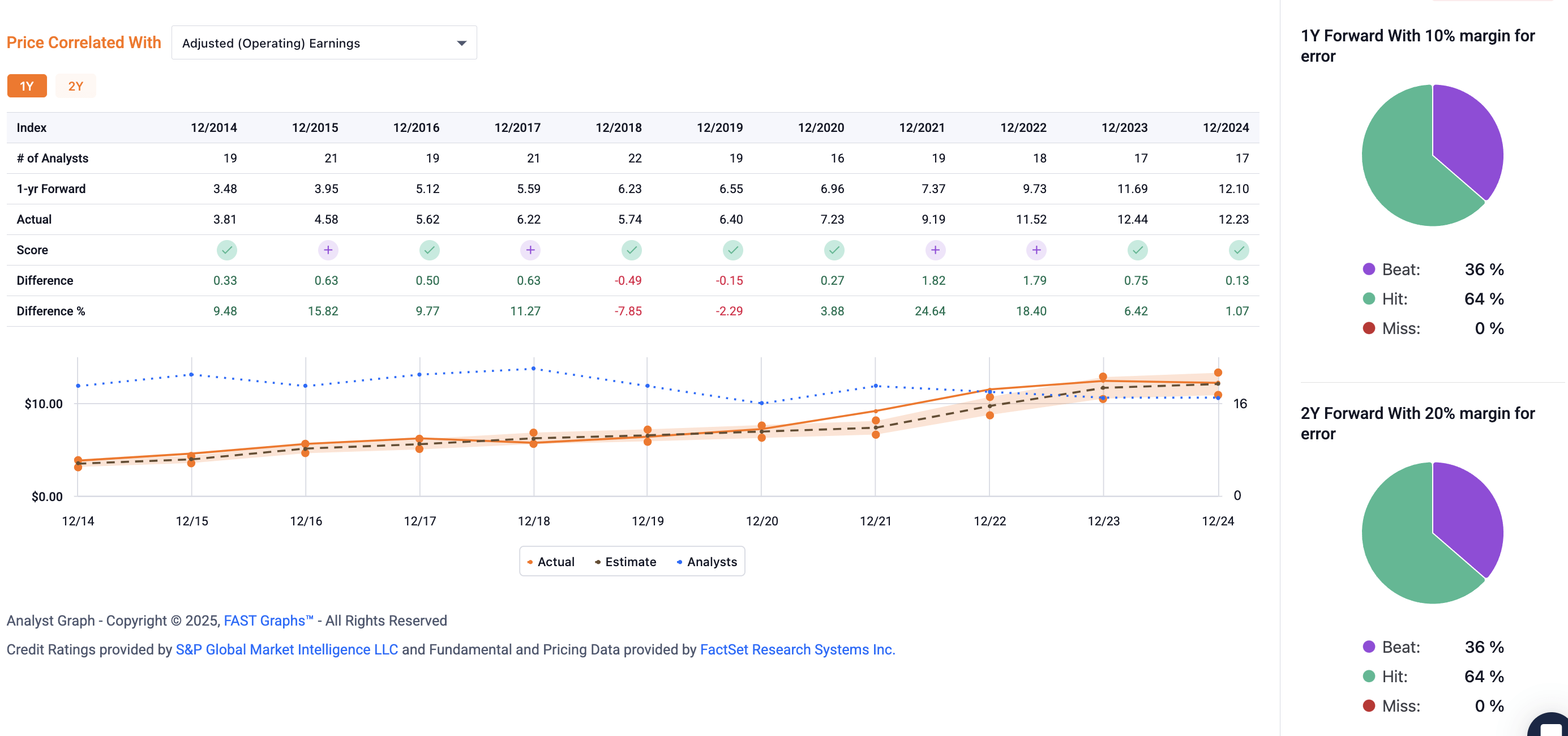 Capgemini: Upside Confirmed In Q1'25, I'm Retaining My Positive Outlook ...