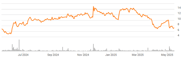 Replimune Group: Analysts Are More Optimistic Than The Market (NASDAQ ...
