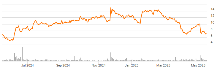 Replimune Group: Analysts Are More Optimistic Than The Market (NASDAQ ...