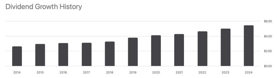 Caterpillar Stock Riding The Wave Of Global Infrastructure Spending ...