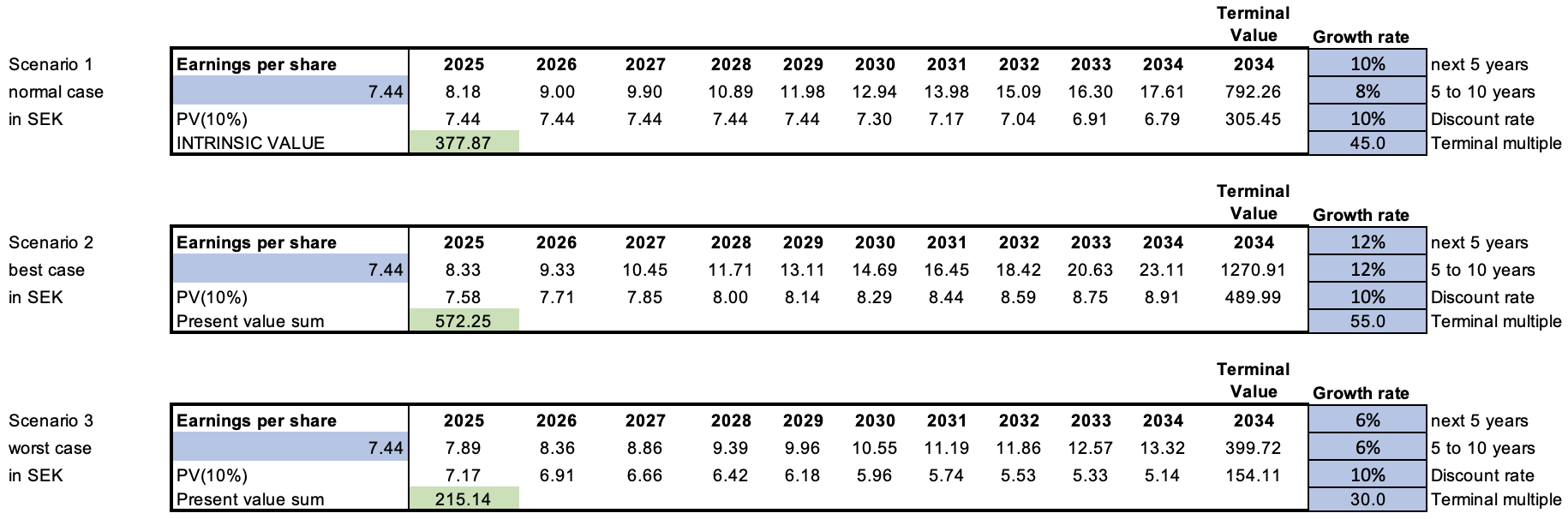 Lifco AB (LFABF): High Returns, Strategic Acquisitions, And Strong ...